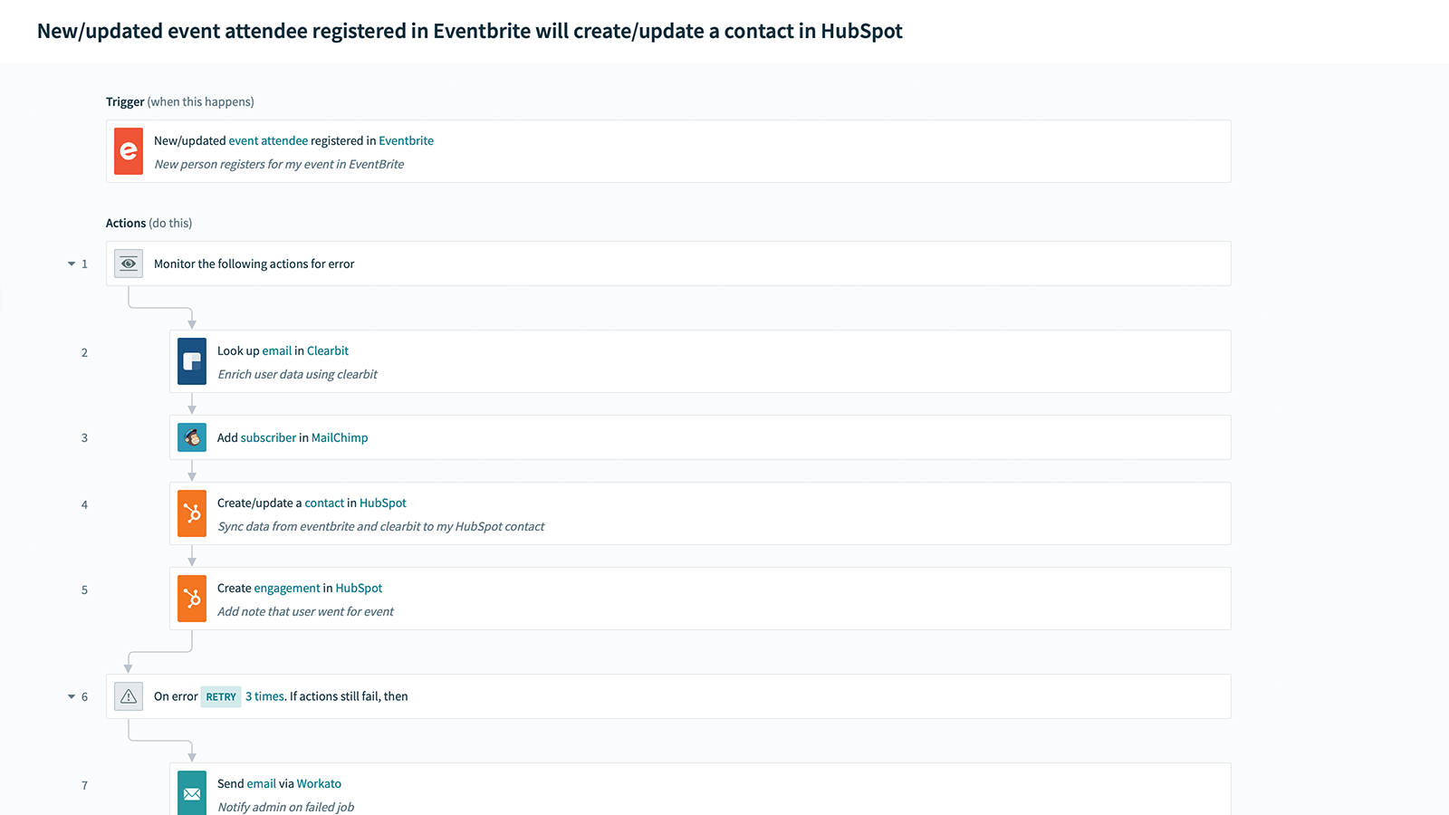 Workato Hubspot Integration Connect Them Today